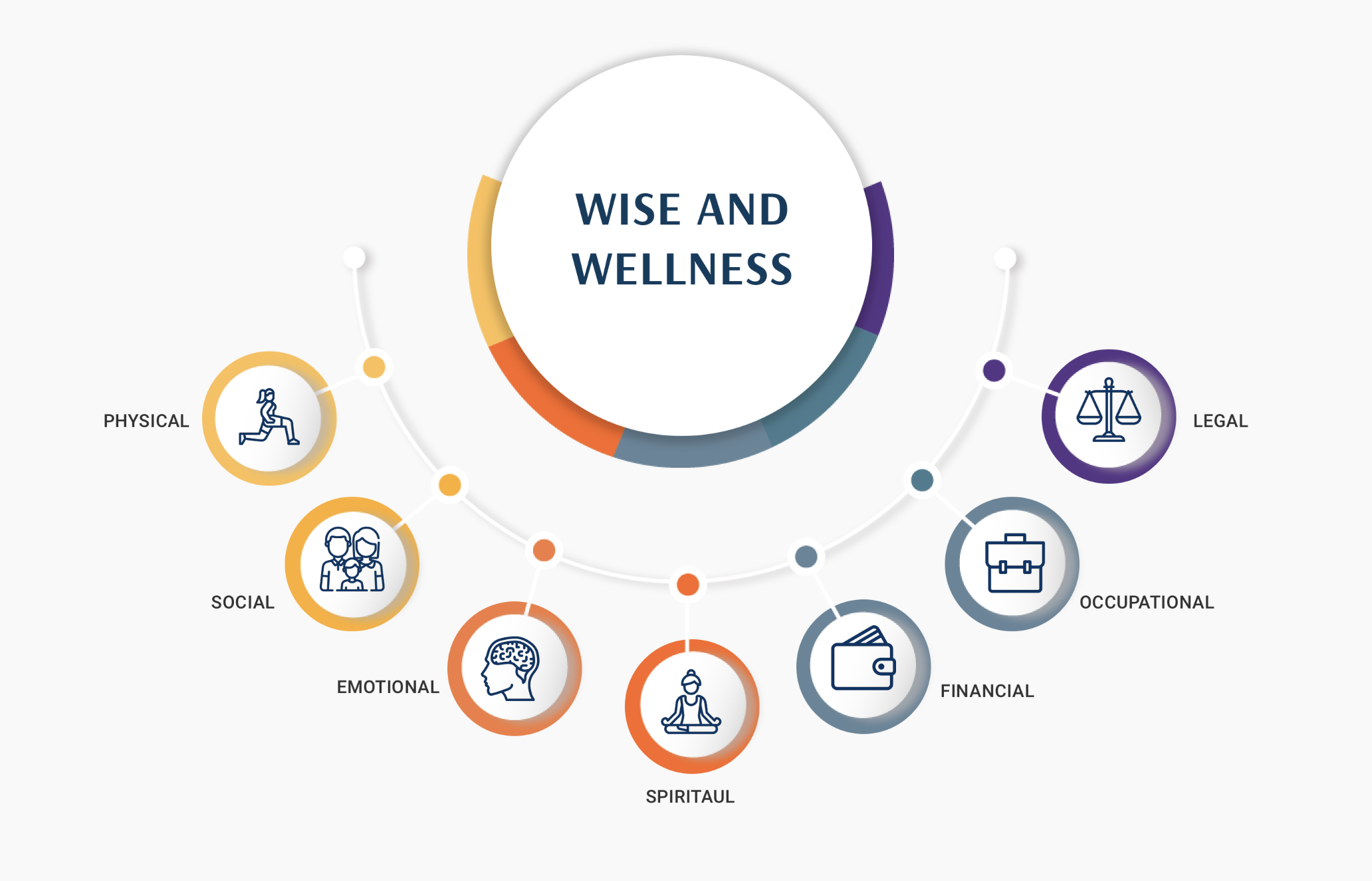 Employee Wellness | Employee Assistance | Momentum Group